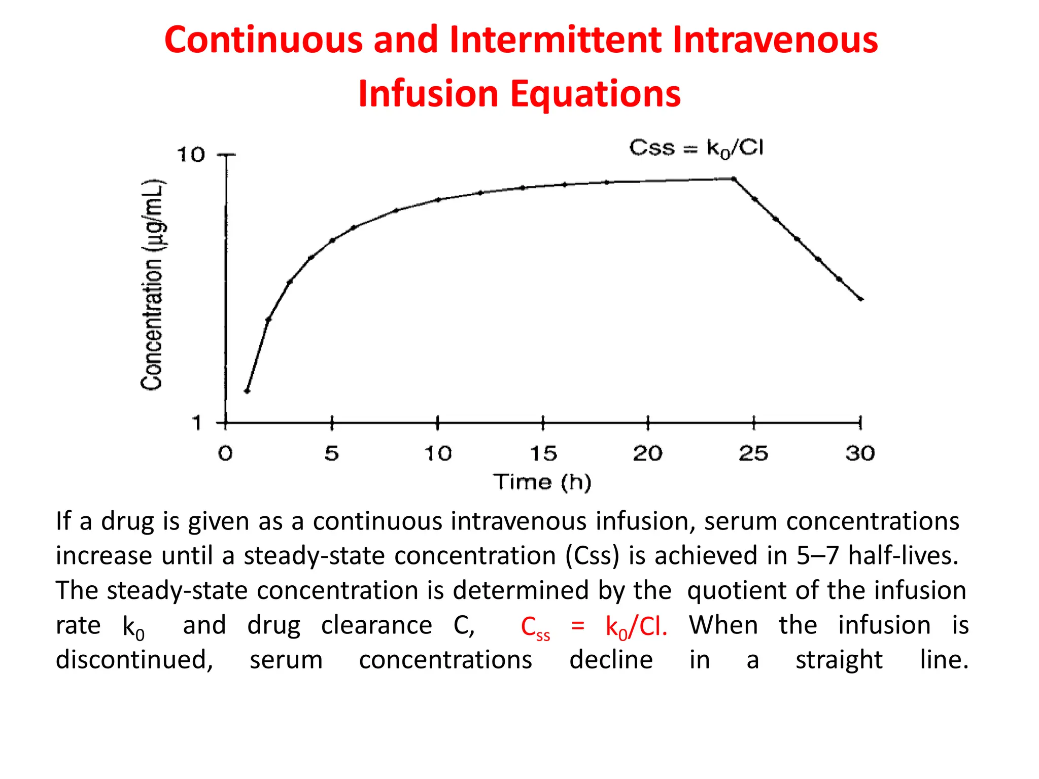Therapeutic drug monitoring LECTURE 2.pptx pharmaceutical sciences | PPTX