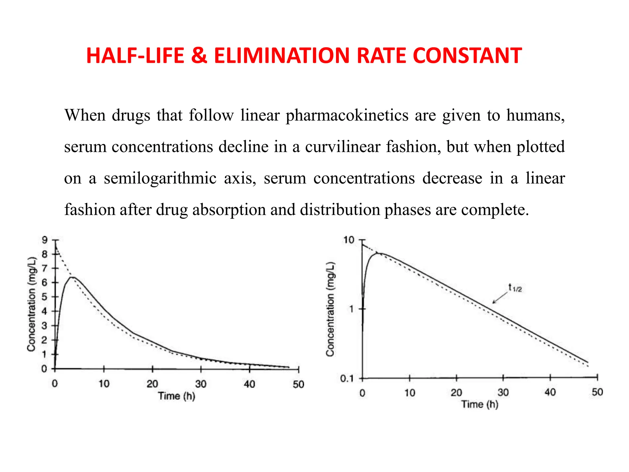 Therapeutic drug monitoring LECTURE 2.pptx pharmaceutical sciences | PPTX