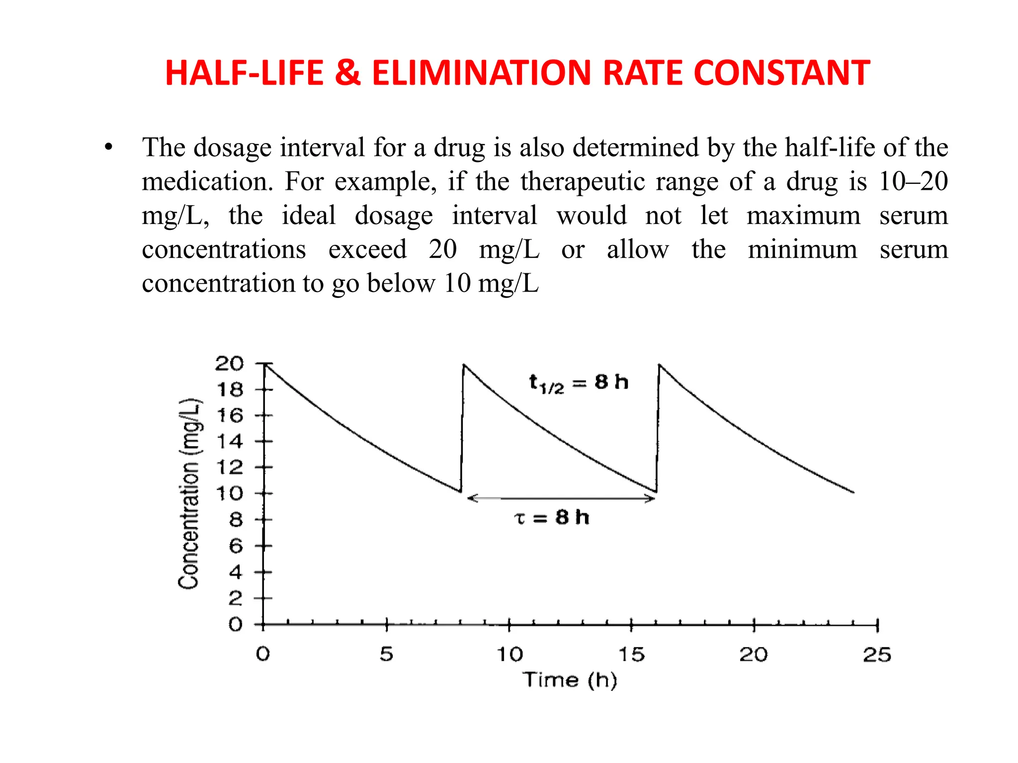 Therapeutic drug monitoring LECTURE 2.pptx pharmaceutical sciences | PPTX