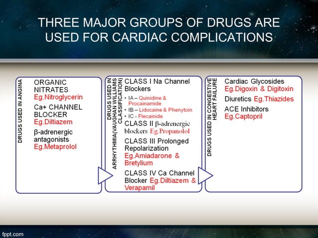 Tdm of cardiovascual drugs | PPT | Heart and Cardiovascular Diseases ...
