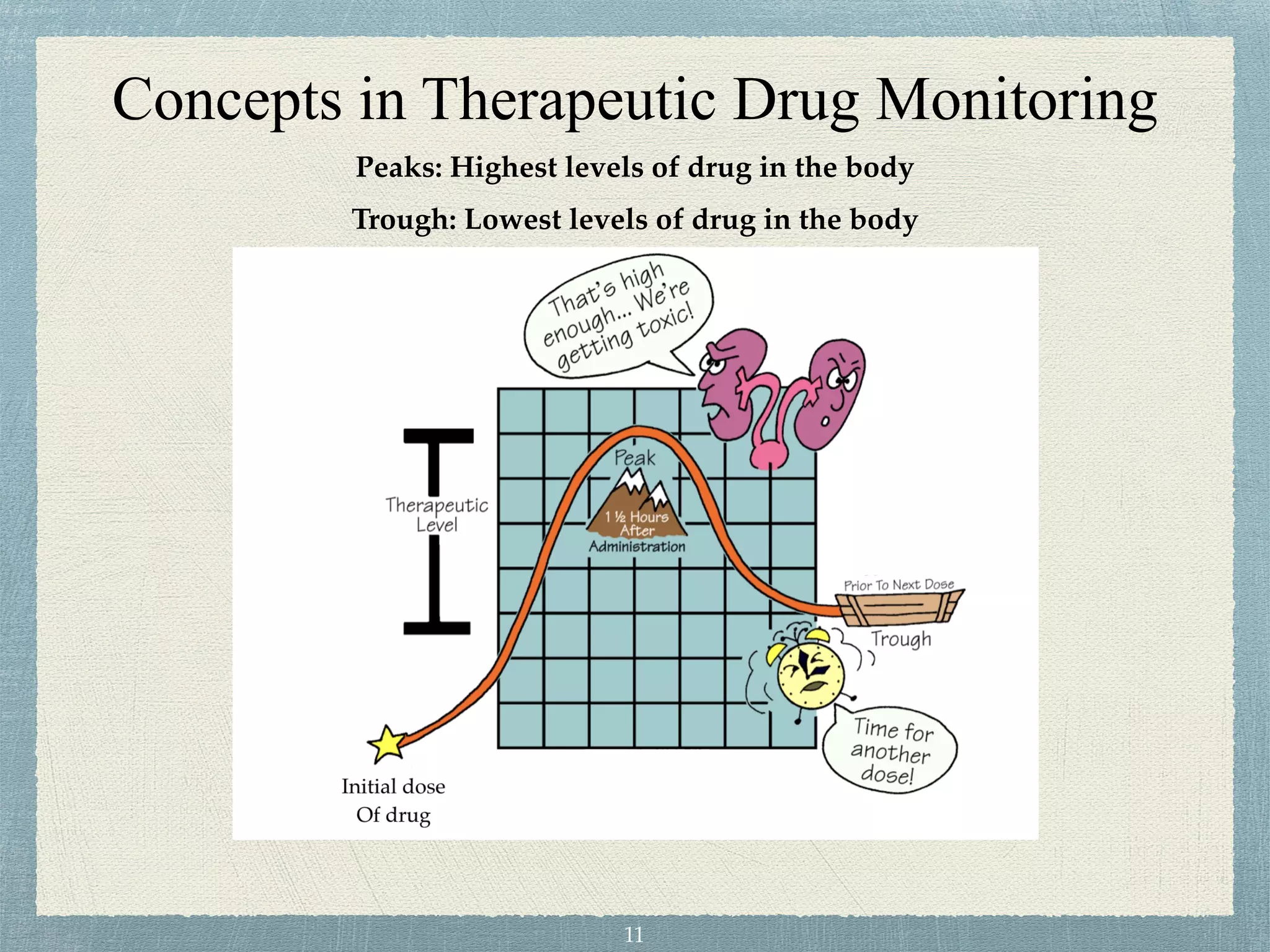 Therapeutic Drug Monitoring: An Overview | PDF