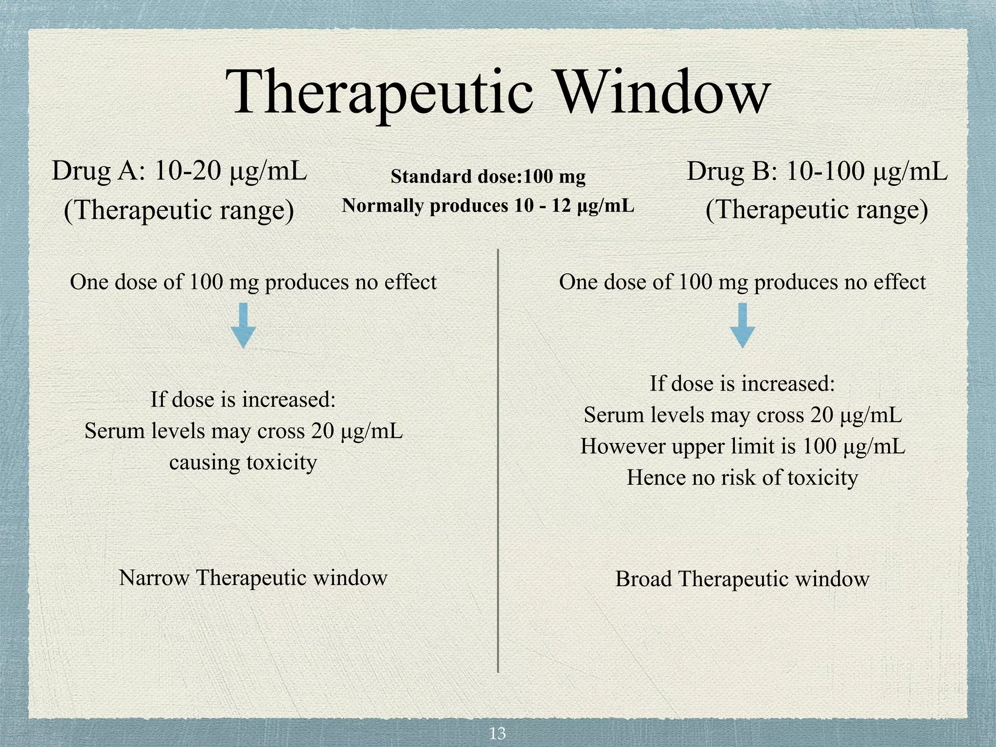 Therapeutic Drug Monitoring: An Overview | PDF