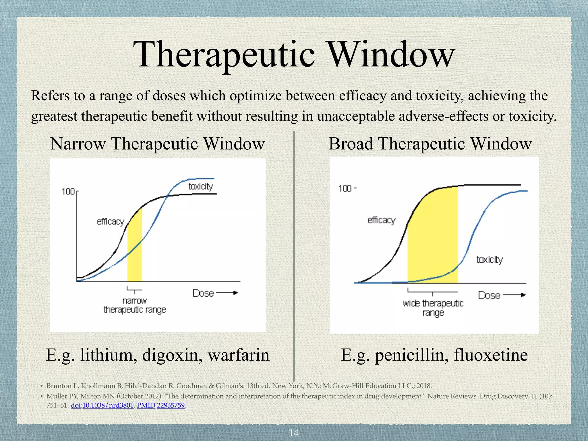 Therapeutic Drug Monitoring: An Overview | PDF