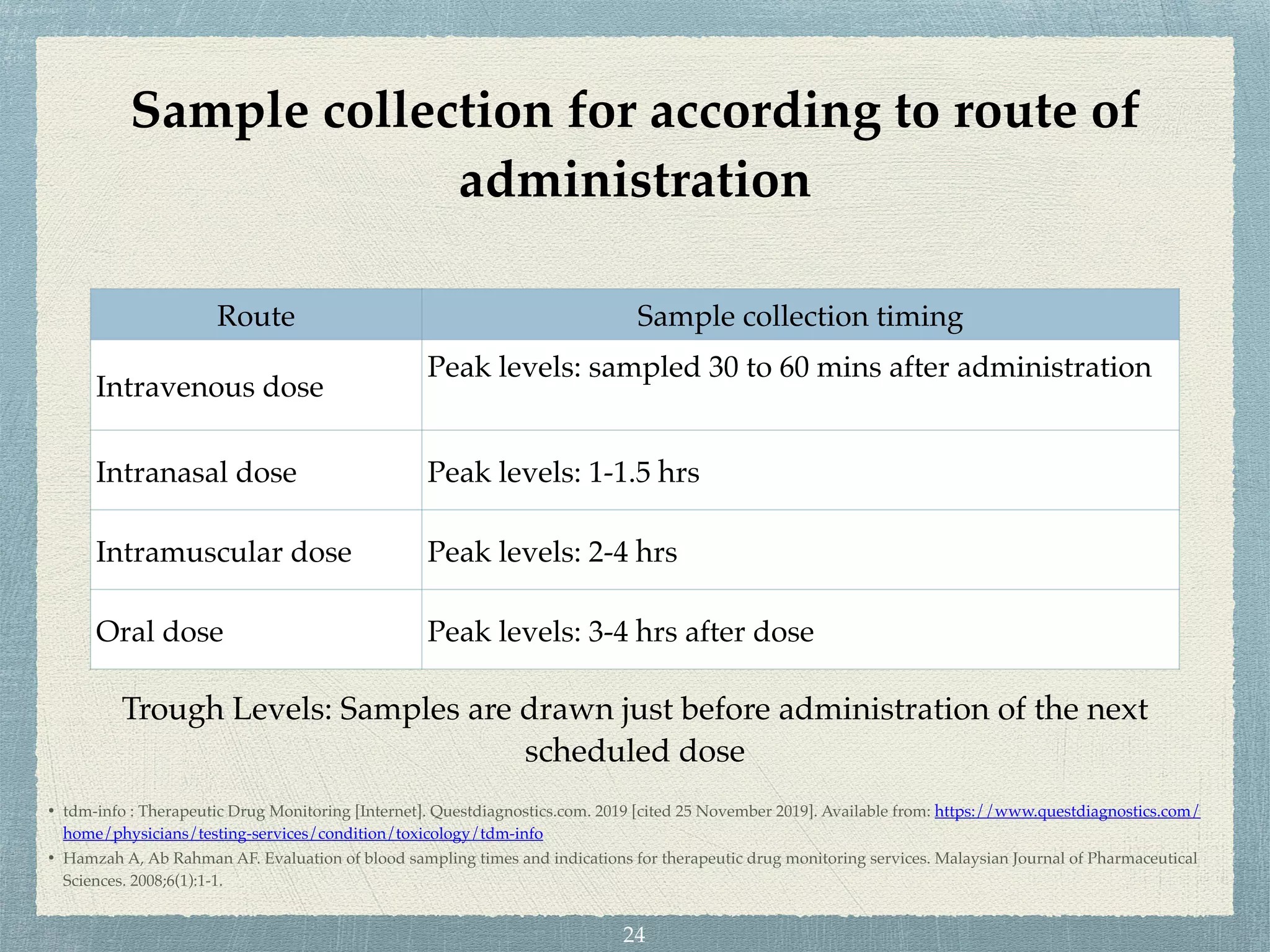 Therapeutic Drug Monitoring: An Overview | PDF