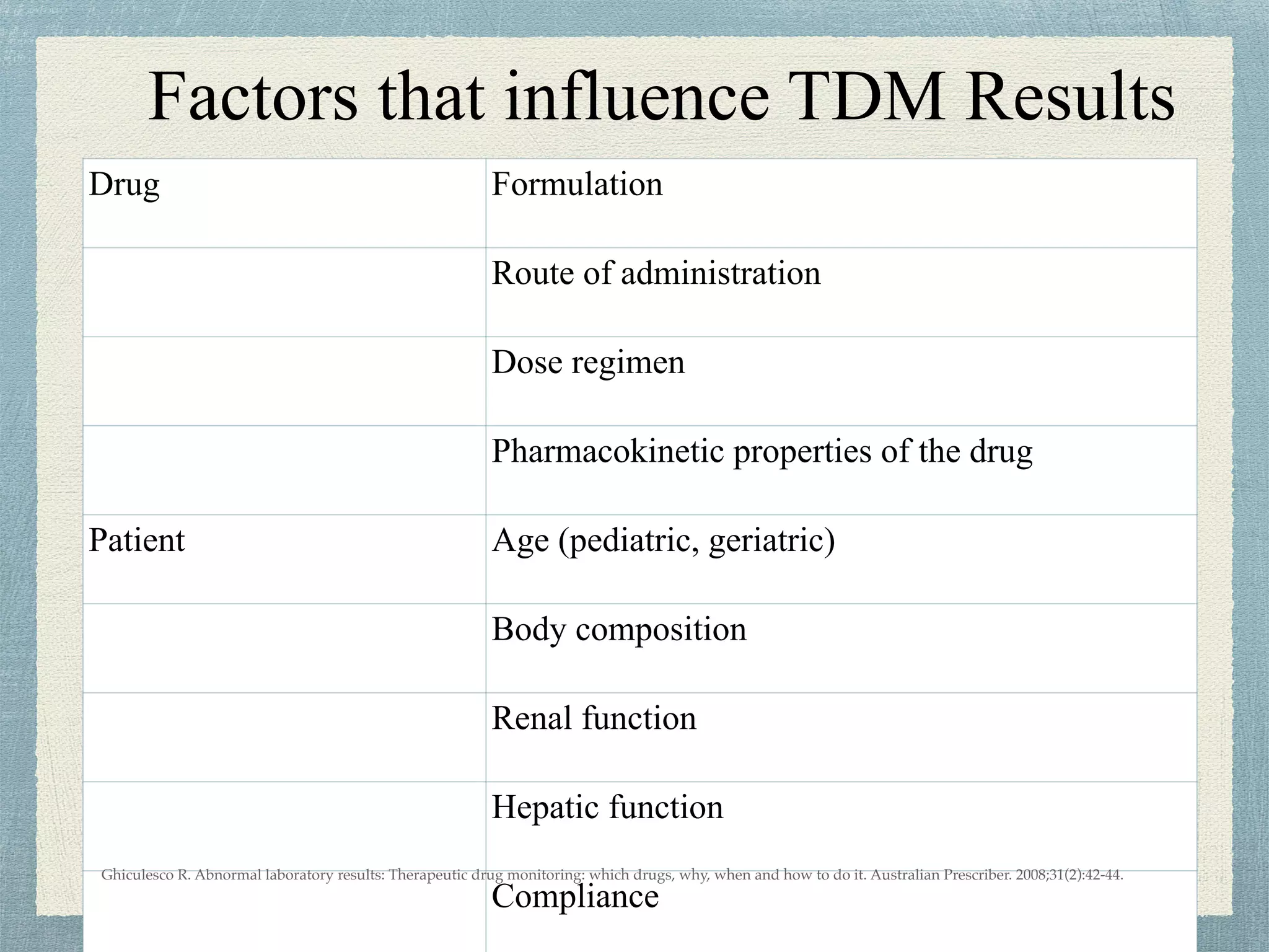 Therapeutic Drug Monitoring: An Overview | PDF