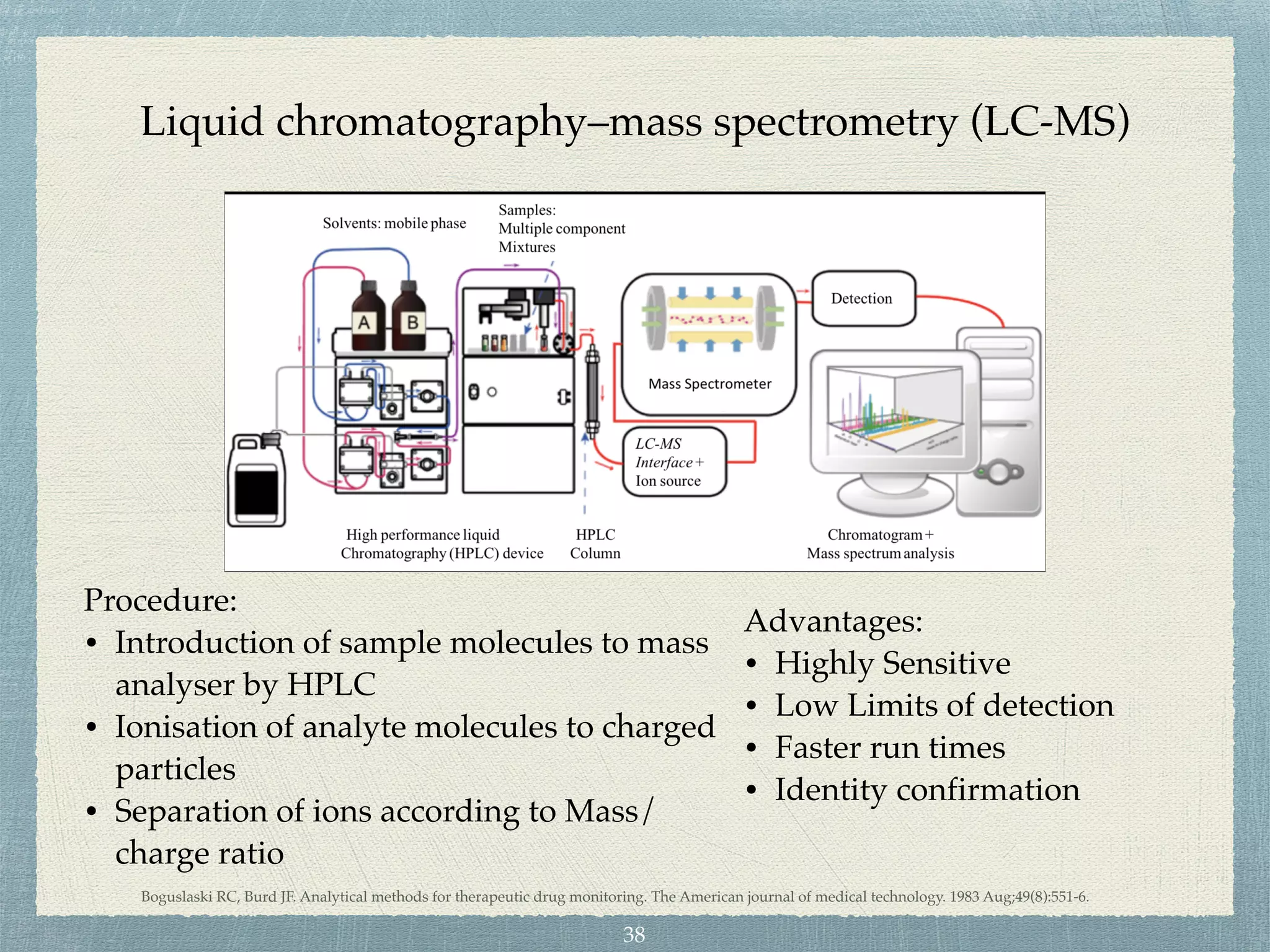Therapeutic Drug Monitoring: An Overview | PDF