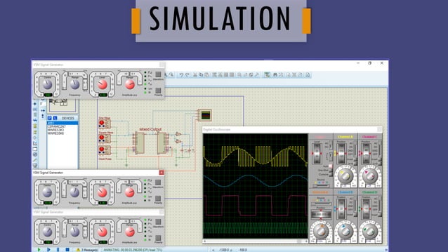 TDM project PPT. Time division multiplexing | PPT