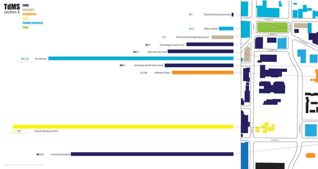 Tdms 11 purple_foursquare | PPT
