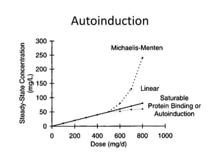 CP and TDM unit.1 5TH YEAR NOTES | PPTX