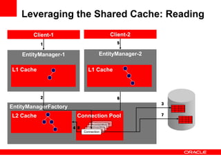 Orcale Presentation | PDF