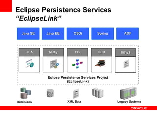 Orcale Presentation | PPT