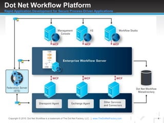 Connector Framework | PPT