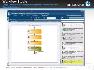 Exchange Manager | PPT