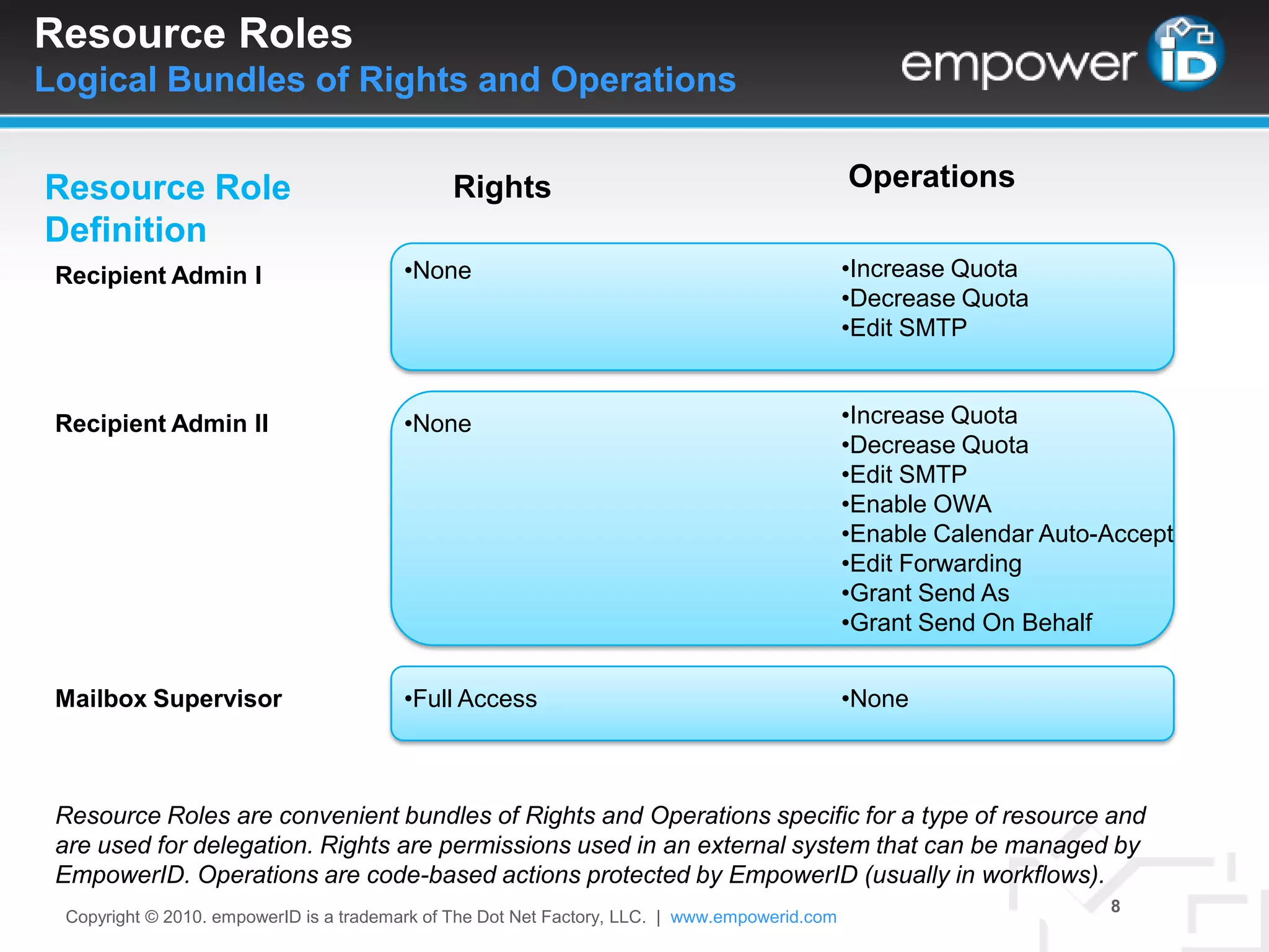 Role-Based Access Control | PPTX