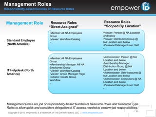 Role-Based Access Control | PPTX
