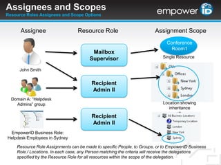Role-Based Access Control | PPTX