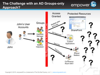 Role-Based Access Control | PPTX