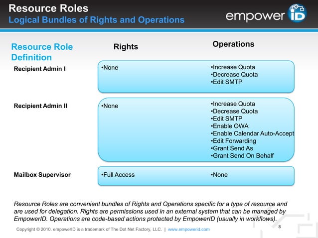 Role-Based Access Control | PPTX