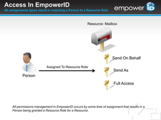 Role-Based Access Control | PPTX