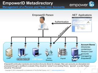 Short Overview | PPT