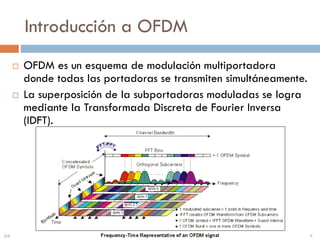 Algoritmos y arquitecturas hardware para la implementación de OFDM en ...