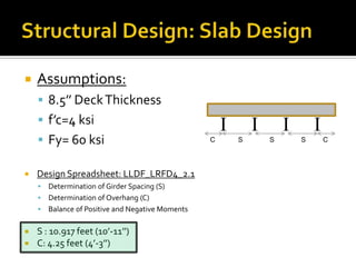 Senior Design Project Final Presentation | PPTX