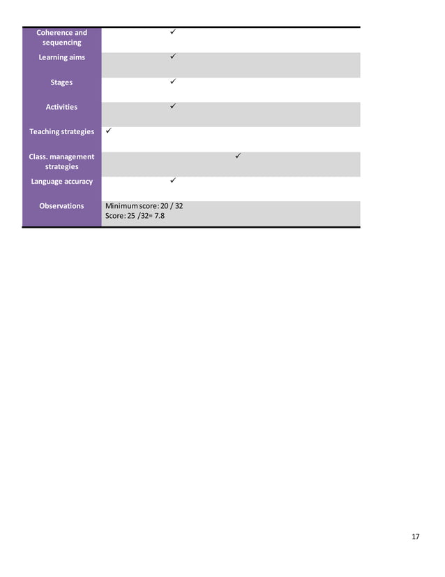 Tdp trech-2nd-llesson-plan-primaria-class-2-7.8 | PDF