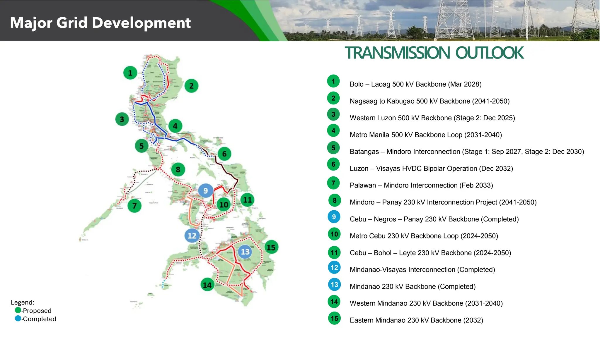 TDP 2024-2050 - Consultation with Stakeholder Presentation Materials 1.pdf