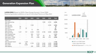 TDP 2024-2050 - Consultation with Stakeholder Presentation Materials 1.pdf