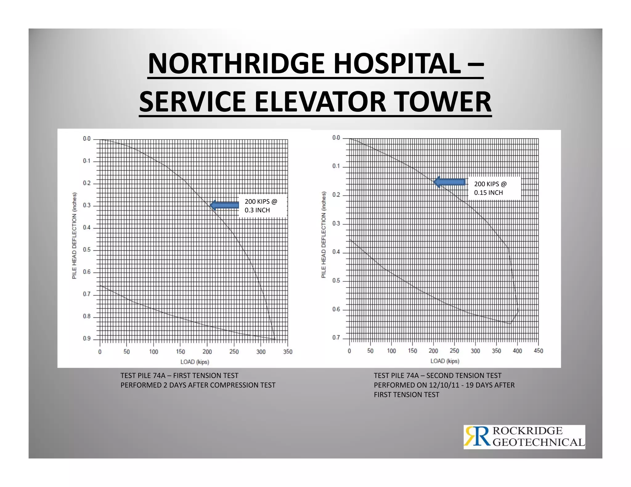 ASCE OC Branch - Geo-Institute Dinner Presentation: Fundamentals of ...
