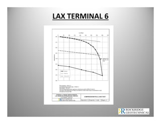 ASCE OC Branch - Geo-Institute Dinner Presentation: Fundamentals of ...