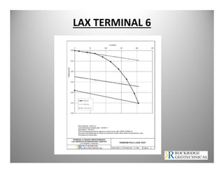 ASCE OC Branch - Geo-Institute Dinner Presentation: Fundamentals of ...