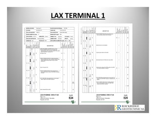 ASCE OC Branch - Geo-Institute Dinner Presentation: Fundamentals of ...