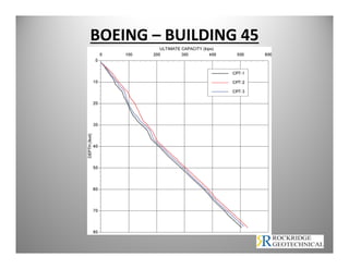 ASCE OC Branch - Geo-Institute Dinner Presentation: Fundamentals of ...