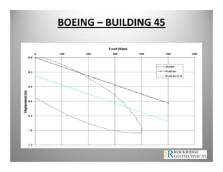 ASCE OC Branch - Geo-Institute Dinner Presentation: Fundamentals of ...