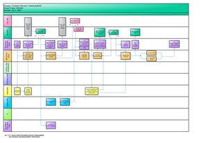 TD PM Process Map rev1 07.02.09