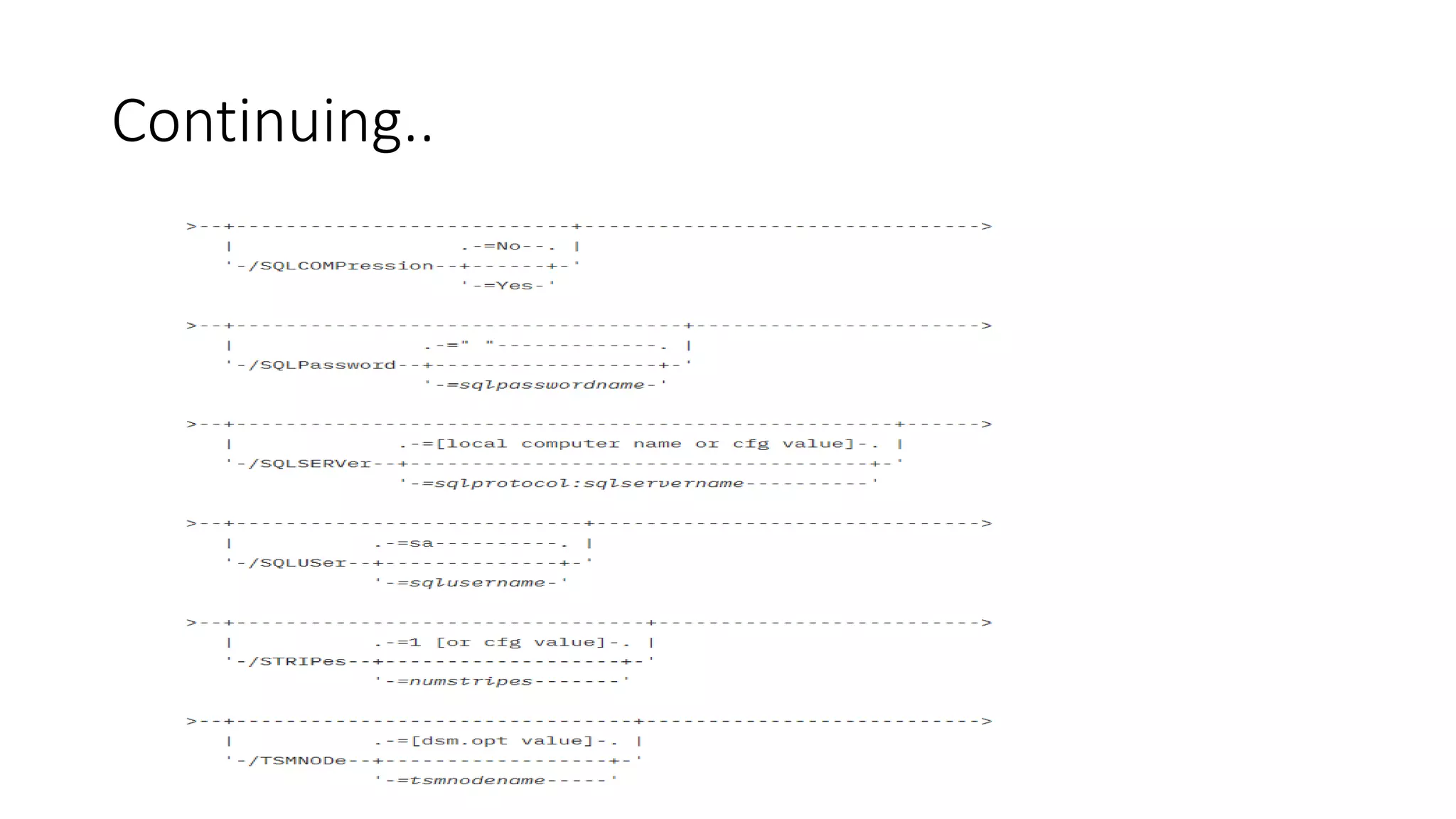 Tdpsqlc backup | PPTX