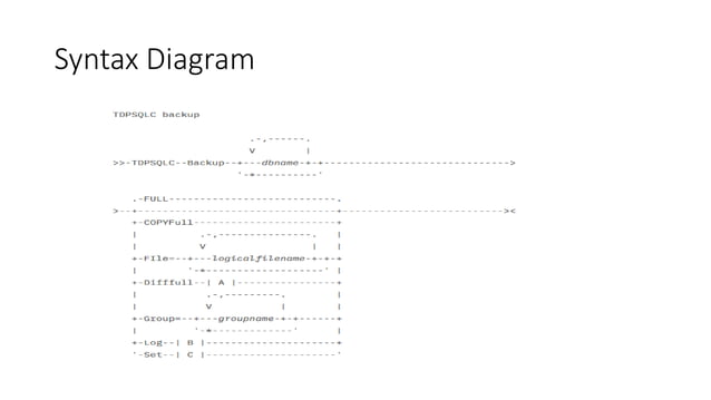 Tdpsqlc backup | PPTX | Databases | Computer Software and Applications