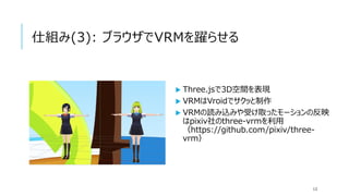 TDPT + VMCプロトコル on WebRTC | PPT