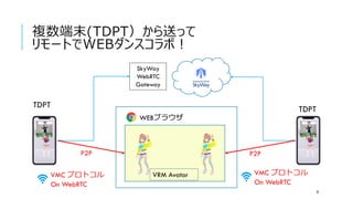 TDPT + VMCプロトコル on WebRTC | PDF | Internet | Computing