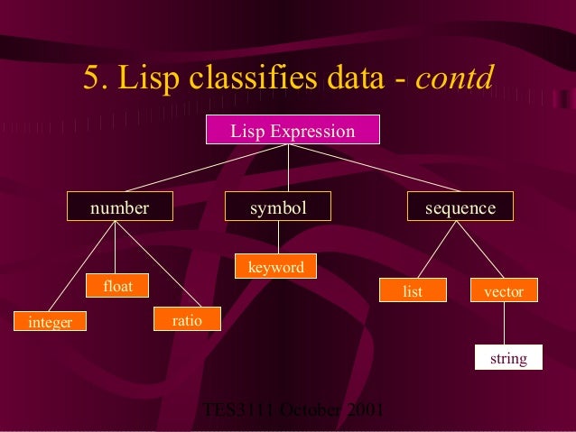 Lisp