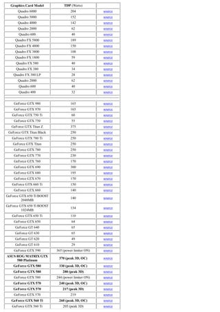 GPU/VGA Thermal Design Power | PDF | Graphics Software | Computer ...