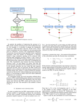 Automated Piecewise-Linear Fitting of S-Parameters step-response (PWLFIT) for fast Time-domain ...