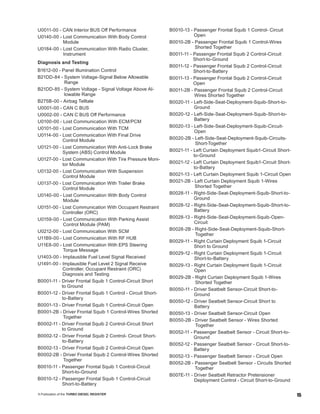 RAM DIAGNOSTIC TROUBLE CODES - TURBO DIESEL REGISTER | PDF