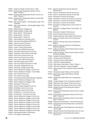 RAM DIAGNOSTIC TROUBLE CODES - TURBO DIESEL REGISTER | PDF