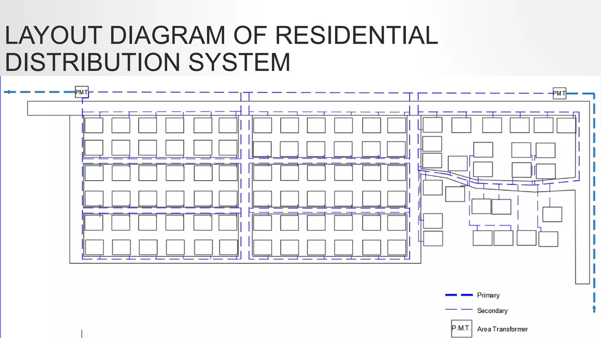 Residensial distribution system | PPT