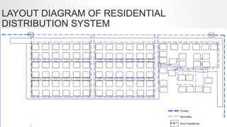 Residensial distribution system | PPT