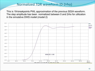 Tdr measurement of rg58 coaxial cable s parameters 120413 | PPT