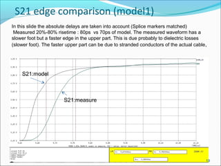 Tdr measurement of rg58 coaxial cable s parameters 120413 | PPT
