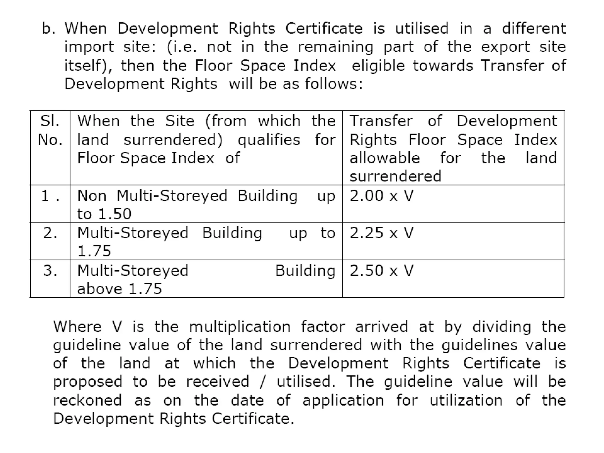 TDR - TRANSFER OF DEVELOPMENT RIGHTS | PPTX